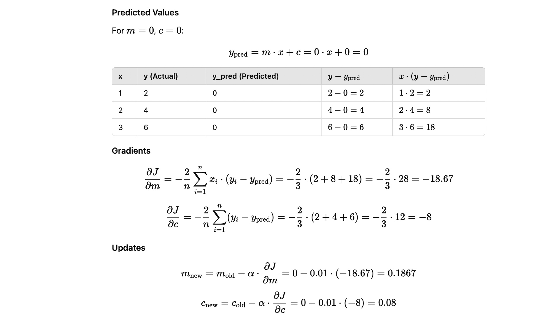 Gradient Descent (Simple Linear Regression) - AI & ML Insights