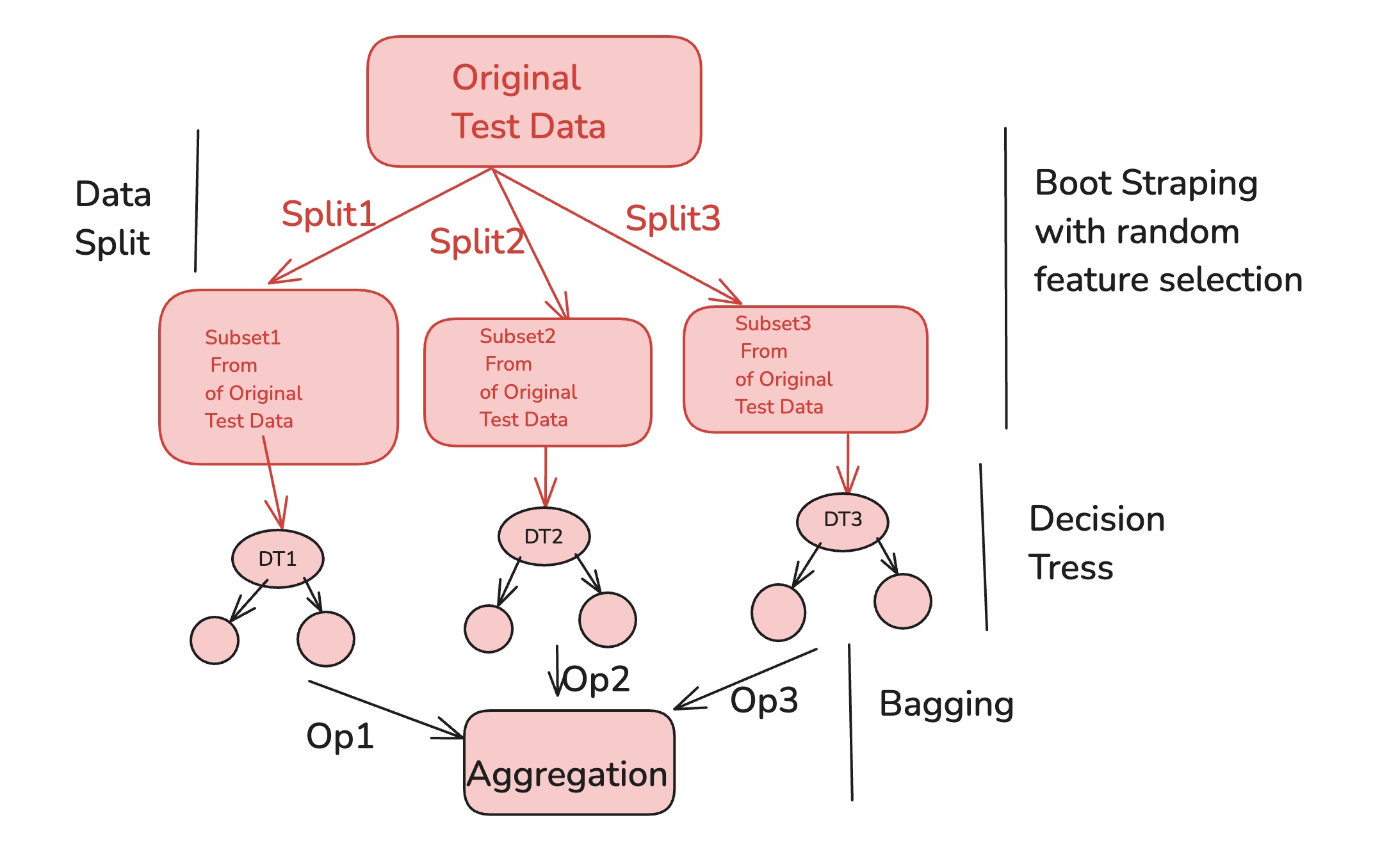 Random Forest - AI & ML Insights
