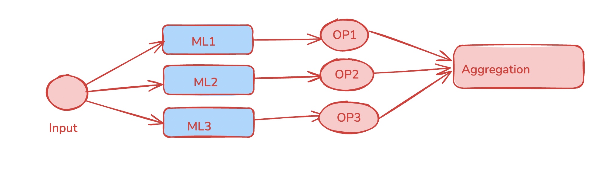 Ensembling Algorithms in Machine Learning: Introduction - AI & ML Insights